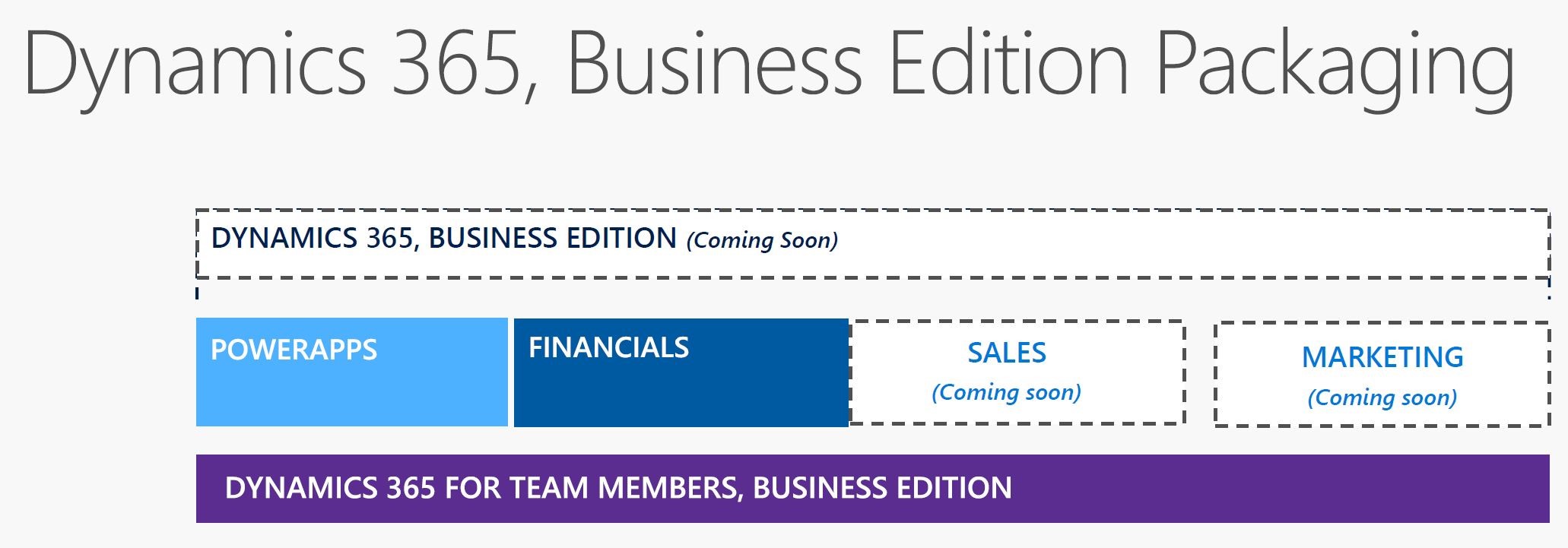 Dynamics 365 Business Pricing | SherWeb Dynamics 365 Business Pricing | SherWeb