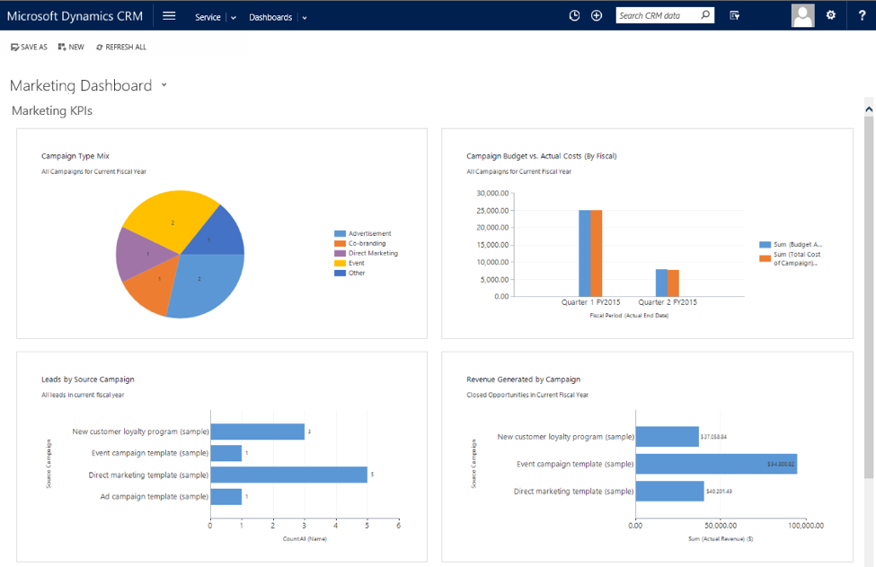 8 Things You Should Know About Microsoft Dynamics CRM 8 Things You Should Know About Microsoft Dynamics CRM