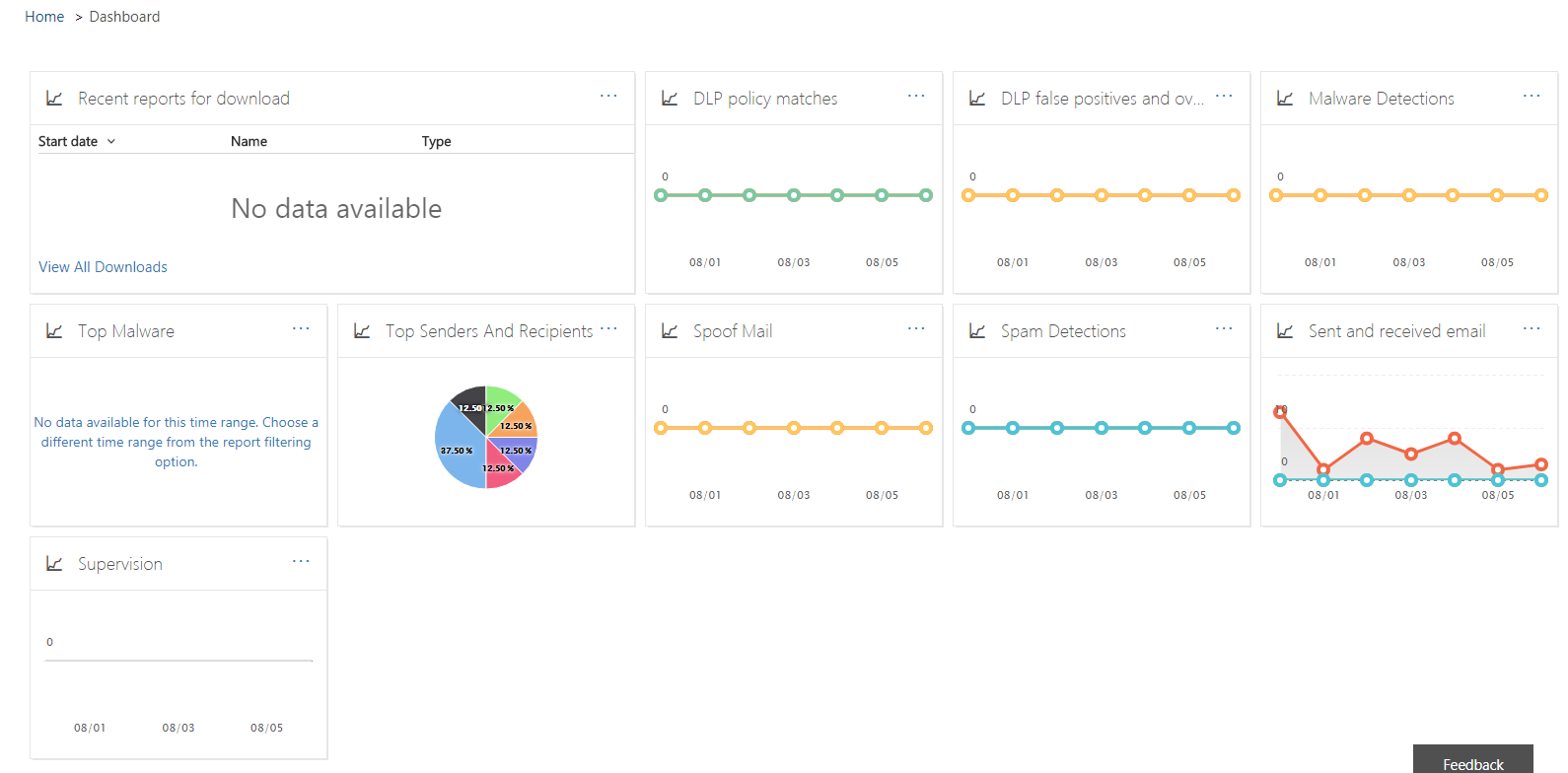 14 Security And Compliance Features In Office 365 Youll Want To Know About