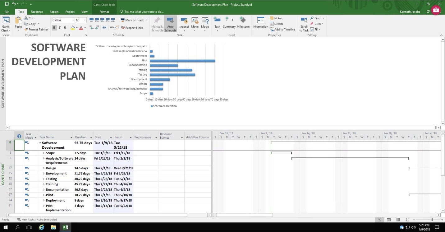 Microsoft Planner Vs Microsoft Project Find The Solution For You