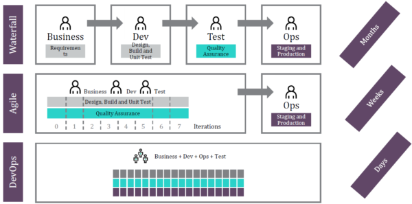 Simplify Cloud Development with Microsoft Azure DevOps