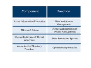 How Businesses Benefit from Enterprise Mobility & Security (EMS)