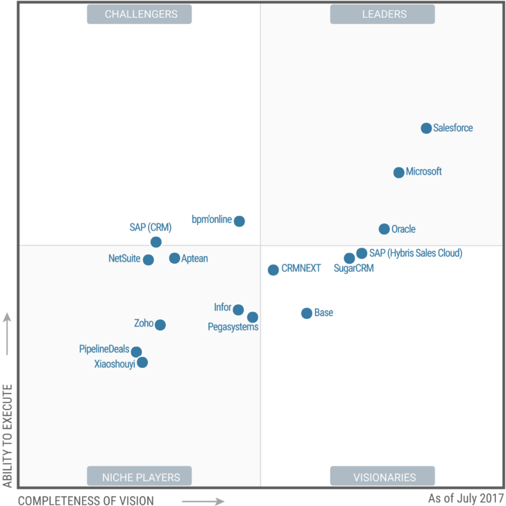 Zoho CRM vs. Microsoft Dynamics 365 for Sales: Who Has the Best CRM? Zoho CRM vs. Microsoft Dynamics 365 for Sales: Who Has the Best CRM?