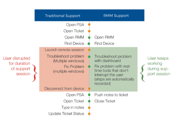 Starting a business with the managed services model