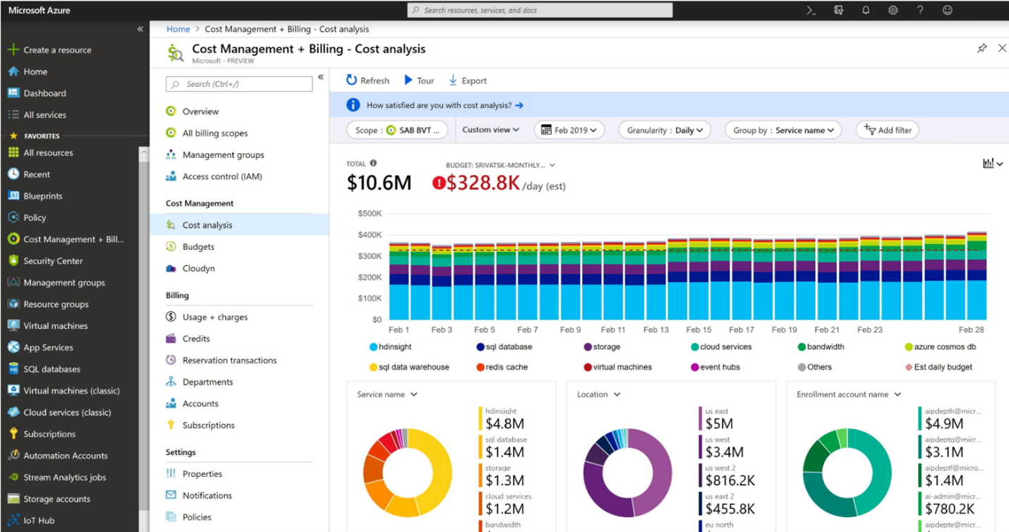 MSP guide to Microsoft Cost Management for Azure MSP guide to Microsoft Cost Management for Azure