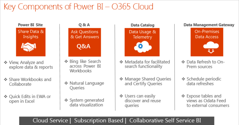 3 key features in Microsoft Power BI