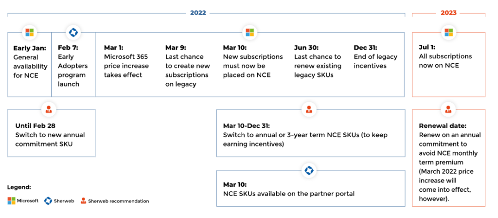 Microsoft price increases: How to avoid bill shock | Sherweb