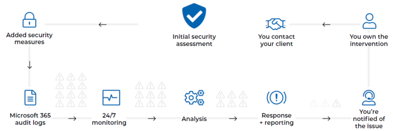 Elevate Microsoft 365 security with Office Protect Alliance | Sherweb