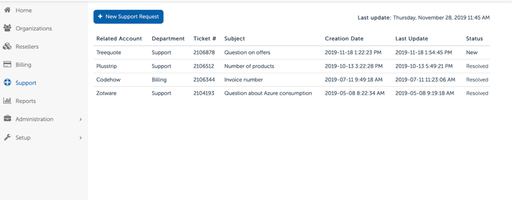 Discover Sherweb’s Partner Portal | Sherweb