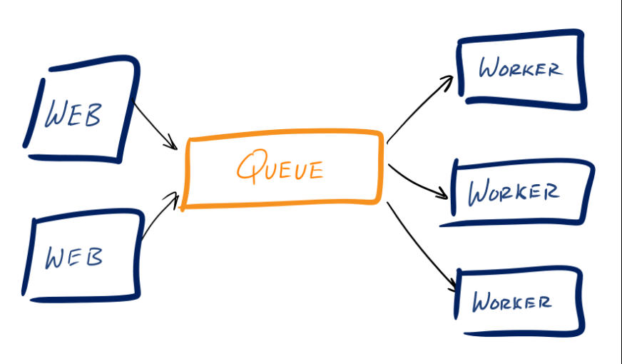What is Microsoft Azure Platform as a Service (PaaS)?