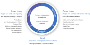 Implementing a Zero Trust framework: Secure collaboration | Sherweb