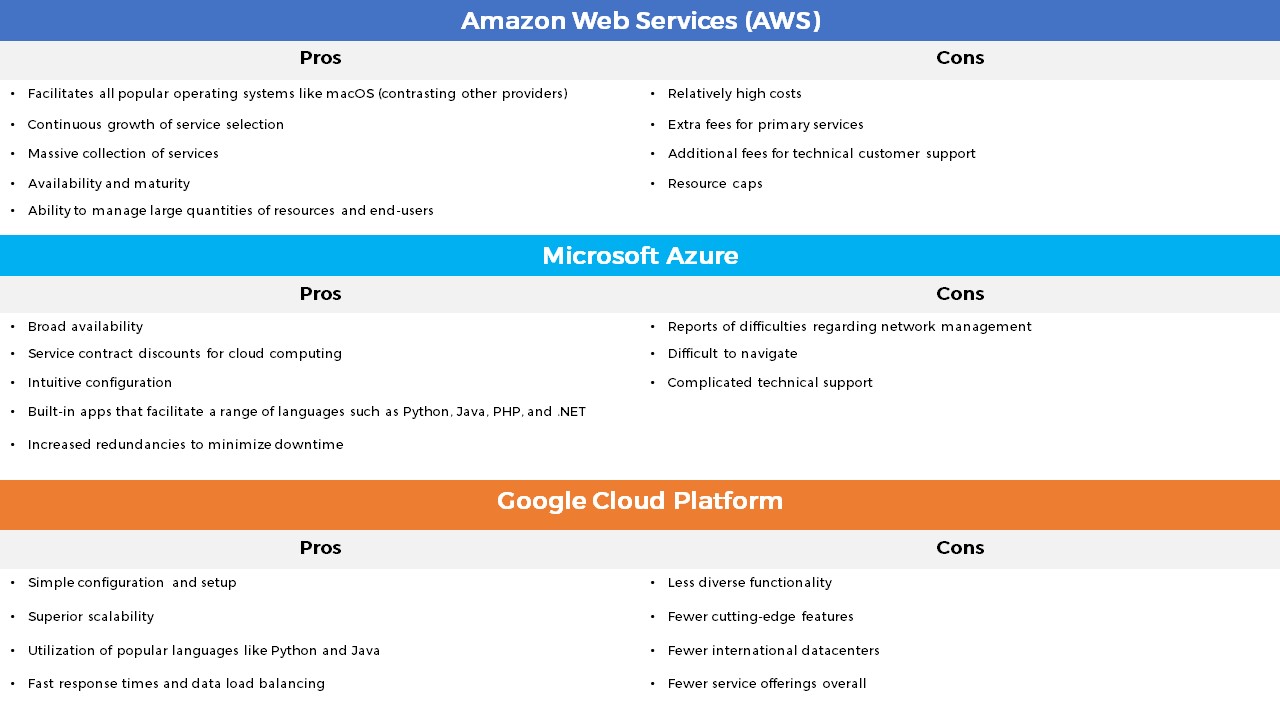 Cloud pricing comparison: Which platform should my business use? Cloud pricing comparison: Which platform should my business use?