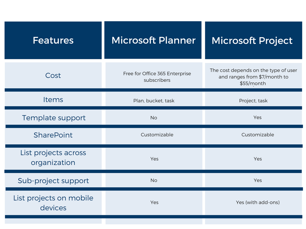 Onenote Project Management Templates Free PDF Template
