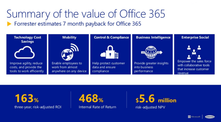 How to Support Remote Teams with Office 365 - Sherweb