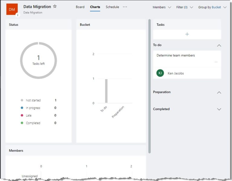 Microsoft Planner: A Beginner’s Guide | SherWeb | Office Tools