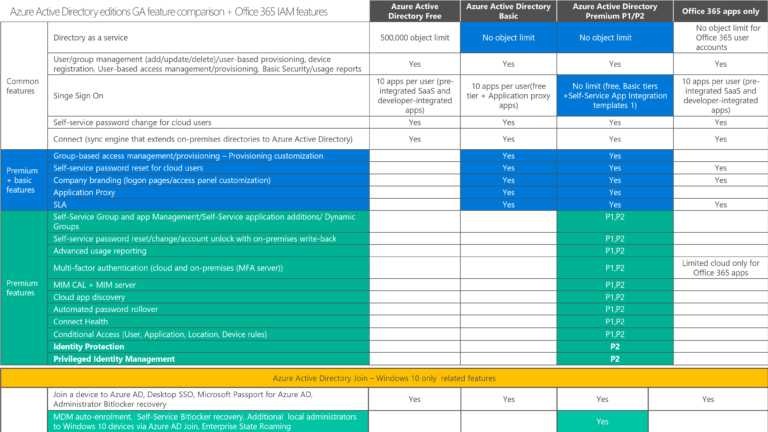 All You Need To Know About Microsoft Azure Active Directory all-you-need-to-know-about-microsoft-azure-active-directory